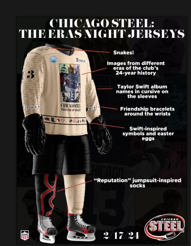 USHL 2023-24 Jerseys